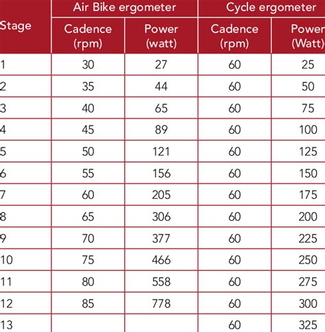 External Load During The Tests Download Scientific Diagram