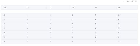 Php Max Must Be In Array Stack Overflow