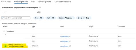 Remaining The Role Assignment For Startstop Vms V2 After Deletion Of