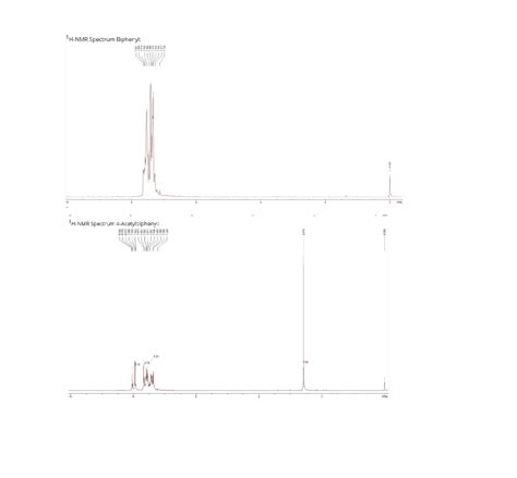 Solved Compare The Proton Nmr Spectra Between The Starting Material Biphenyl Tutorbin