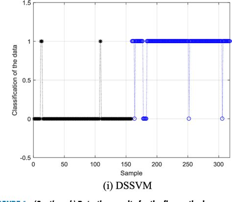 Figure 1 From Svm Based On Gaussian And Non Gaussian Double Subspace