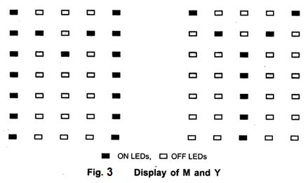 Alphanumeric Display