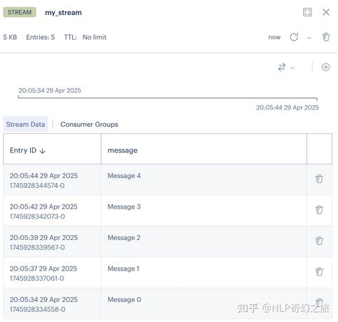 Redis进阶（二）实现消息队列 知乎