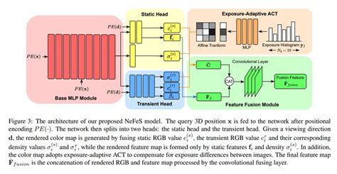 Zhenjun Zhao On Twitter Refinement For Absolute Pose Regression With Neural Feature Synthesis