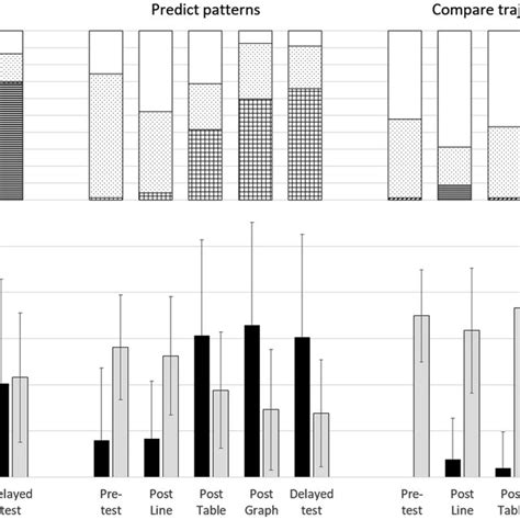 Diagram Use Top Correctness In Problem Solving And Perceived Download Scientific Diagram