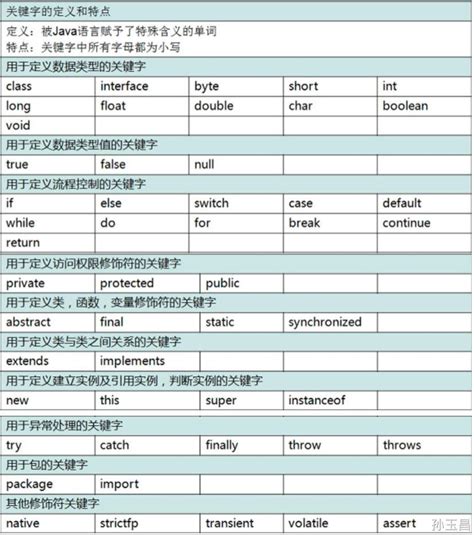 Java语言标识符的命名规范超详细讲解 可爱的小锋 博客园