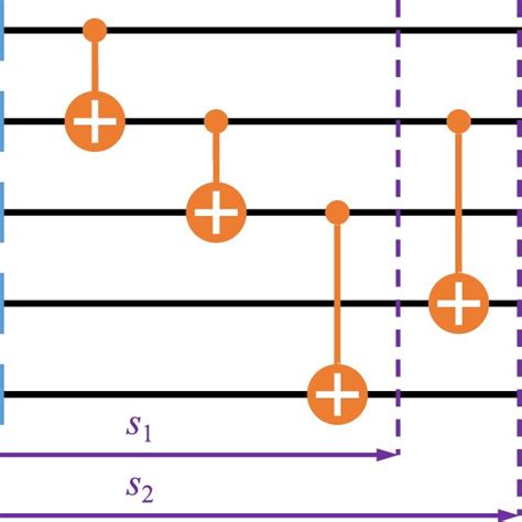 a is the graph model of the quantum chip using the topology of the download scientific
