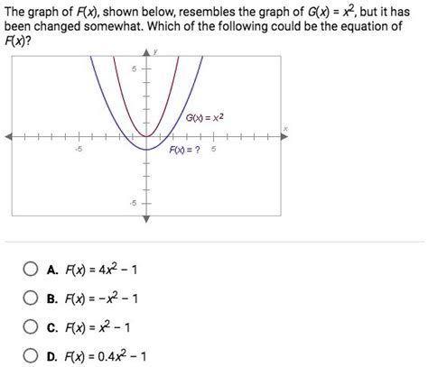 The Graph Of Fx Shown Below Resembles The Graph Of Gx X2 But