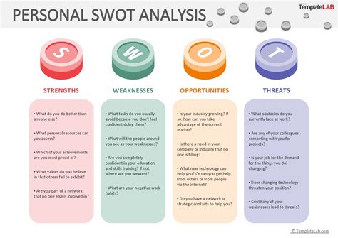 Free Swot Template Word Document Swot Template Including Analysis