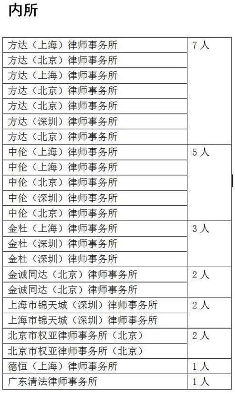 北大国际法学院stl就业到底怎么样？ 知乎