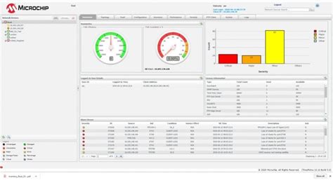 Synchronization Management And Monitoring Microchip Technology