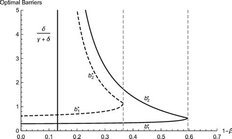 Interplay Between Proportional And Fixed Transaction Costs An Empty