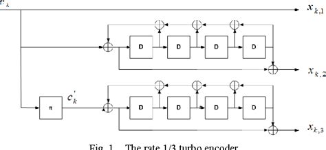 Figure 1 From Performance Analysis Of Stopping Turbo Decoder Iteration Criteria Semantic Scholar