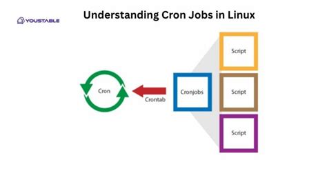 How To Install Cron Jobs On Linux Server For Streamlined Task Management
