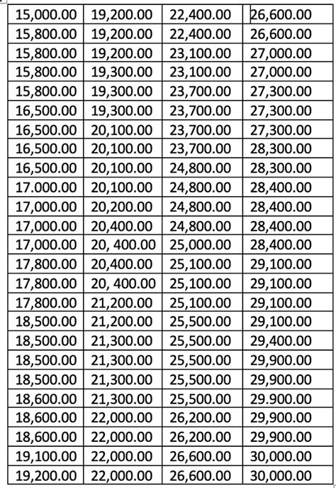 Solved Make A Graph For Mean Median Mode Variance