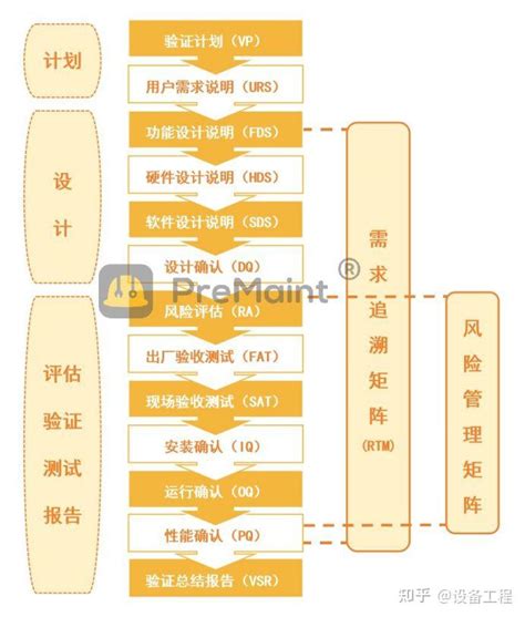 制药企业计算机化系统验证（csv）的重要性 知乎