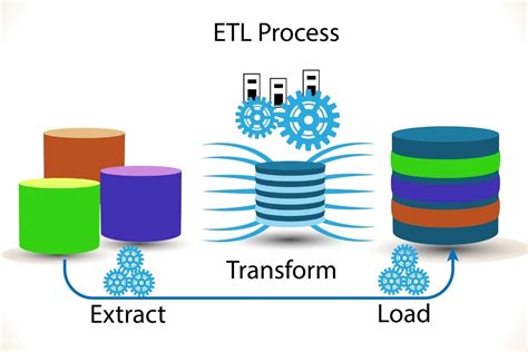 Il Processo Etl Nel Data Warehouse