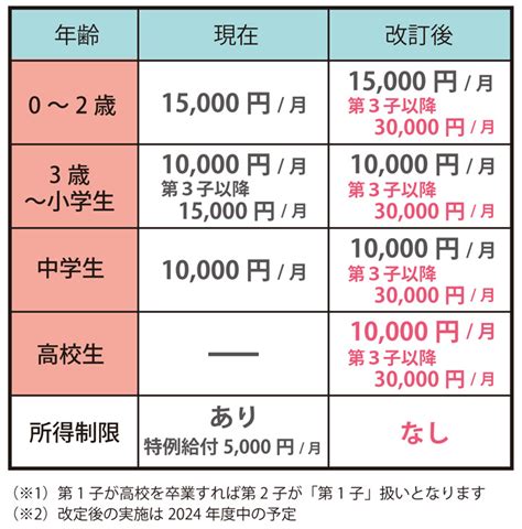 児童手当｜奈良県桜井市の子育て制度をわかりやすく｜イクハク