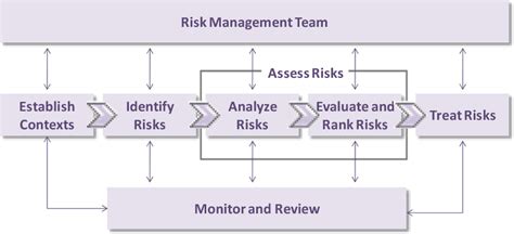 Key Implementation Steps In ERM Download Scientific Diagram
