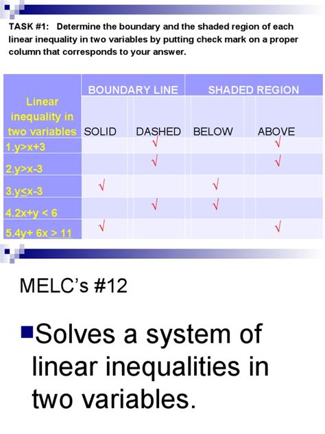 Graphing Systems Of Inequalities Pdf Inequality Mathematics