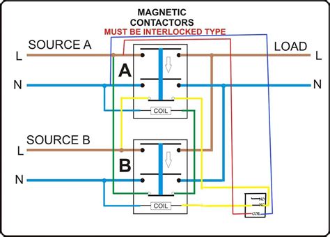 Understanding The Interlock Diagram A Visual Guide