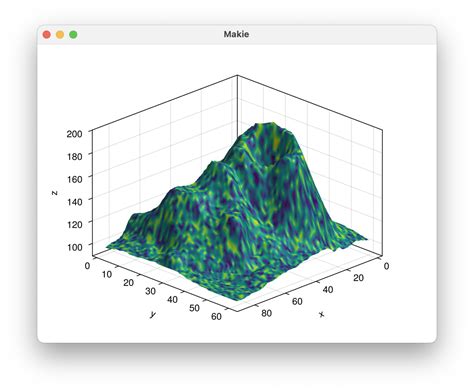 3d Terrain Graph With Colour As 4th Dimension Of Dataset Geo