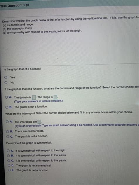 Solved Determine Whether The Graph Below Is That Of A