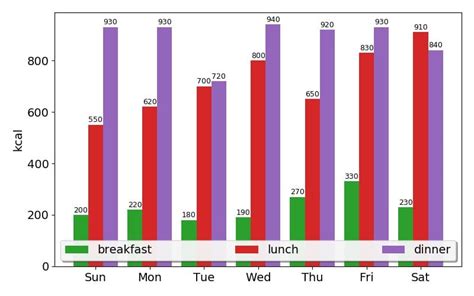 Matplotlib 56 Pltbarによる集合棒グラフの作成 サボテンパイソン