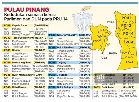 1mediamy Saingan Tiga Parti Dijangka Lebih Sengit Di Pulau Pinang
