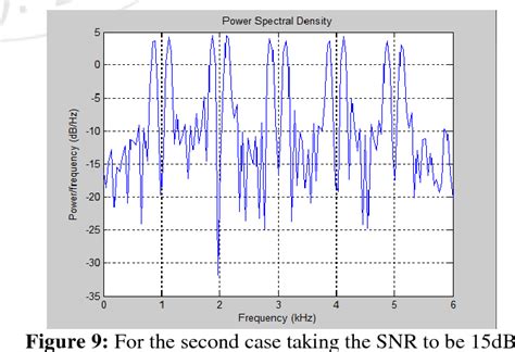 Figure 1 From Energy Detection Based Spectrum Sensing Technique For