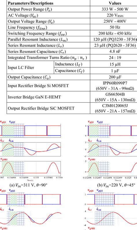 The Parameters Used In Both Simulation And Experiment Download