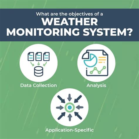 What Are The Objectives Of A Weather Monitoring System