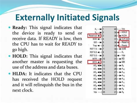 Pin Diagram 8085 And Explanation Of 8085 Microprocessor Pptx