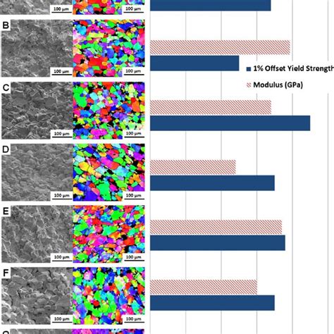 Scanning Electron Micrographs Of Fracture Surfaces Orientation Imaging