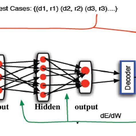 Back Propagation System Download Scientific Diagram