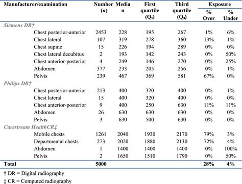X Ray Exposure Chart X Ray Exposure Chart