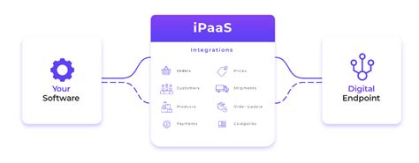What Is An Integration Platform As A Service IPaaS