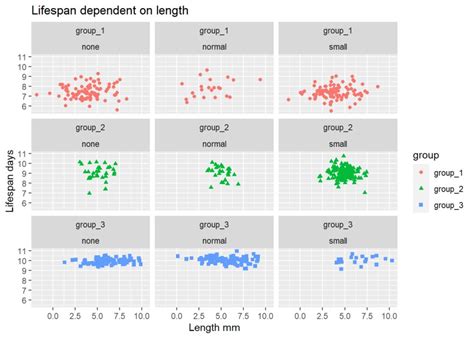 Faceting With Ggplot Learn Adventurously