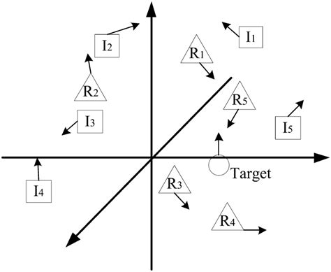 An Example Of Localization Scenario In Three‐dimensional Space Download Scientific Diagram