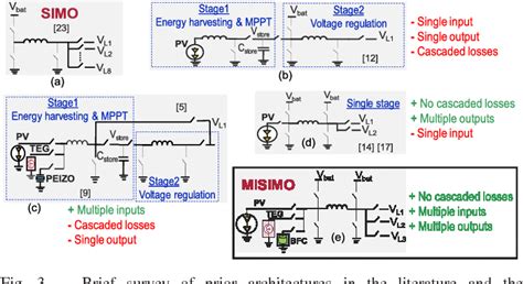 Figure 21 From Misimo A Multi Input Single Inductor Multi Output
