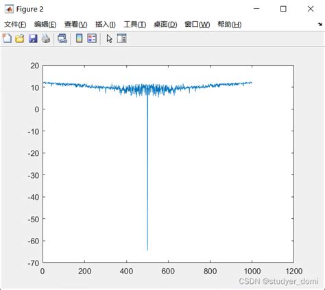 Matlab 计算雅可比矩阵的lorenz李雅普图matpower输出雅可比矩阵 Csdn博客