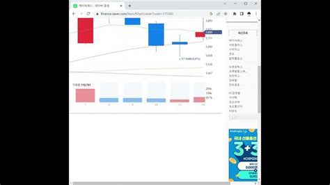 케이씨에스 주가 전망 및 차트 분석 Youtube