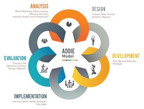 ผู้ช่วยศาสตราจารย์ ดร พิจิตรา ธงพานิช วิชาการจัดการเรียนรู้และการจัดการในชั้นเรียน รูปแบบการ