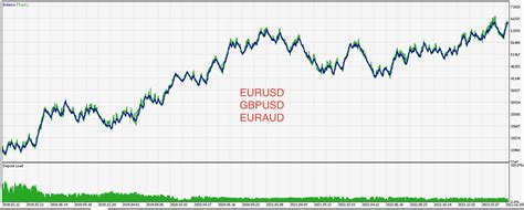 Multicurrency Mt5 Buy Trading Robot Expert Advisor For Metatrader 5