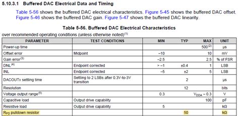 Tms320f28377s Adc With Dac Pins Resistance C2000 Microcontrollers