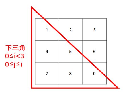 C代码 二维数组的转置【很好理解!】 Dotcpp编程社区 C代码 二维数组的转置【很好理解!】 Dotcpp编程社区