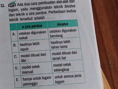 Ada Dua Cara Pembuatan Alat Alat Dan Logam Yaitu Menggunakan Teknik