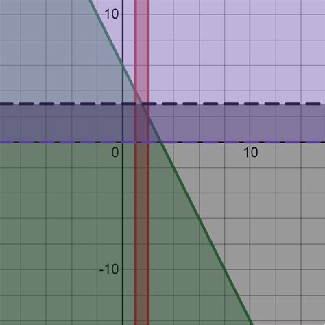 Graph The Solution Set Of Each System Of Inequalities Or Ind Quizlet