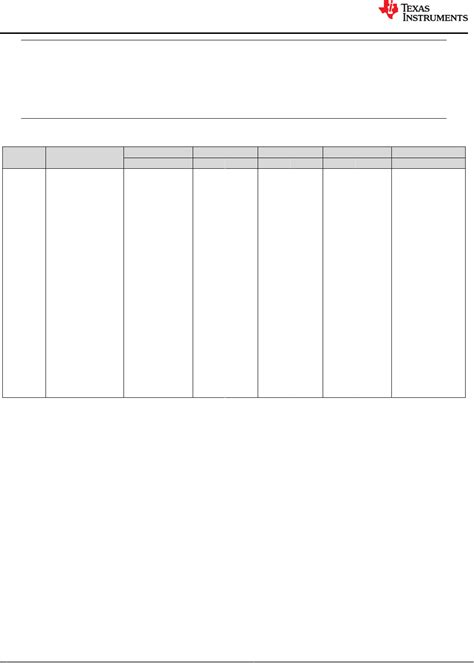 Tms320f283353432 Tms320f282353432 Manual By Texas Instruments
