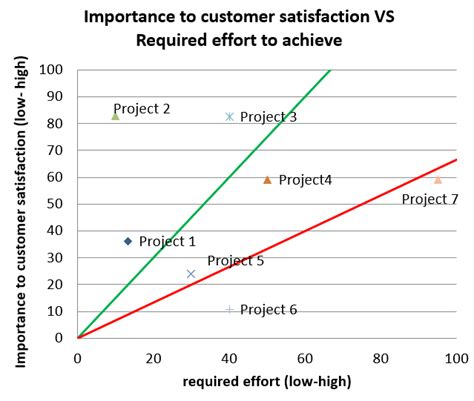 The Lean Six Sigma Company